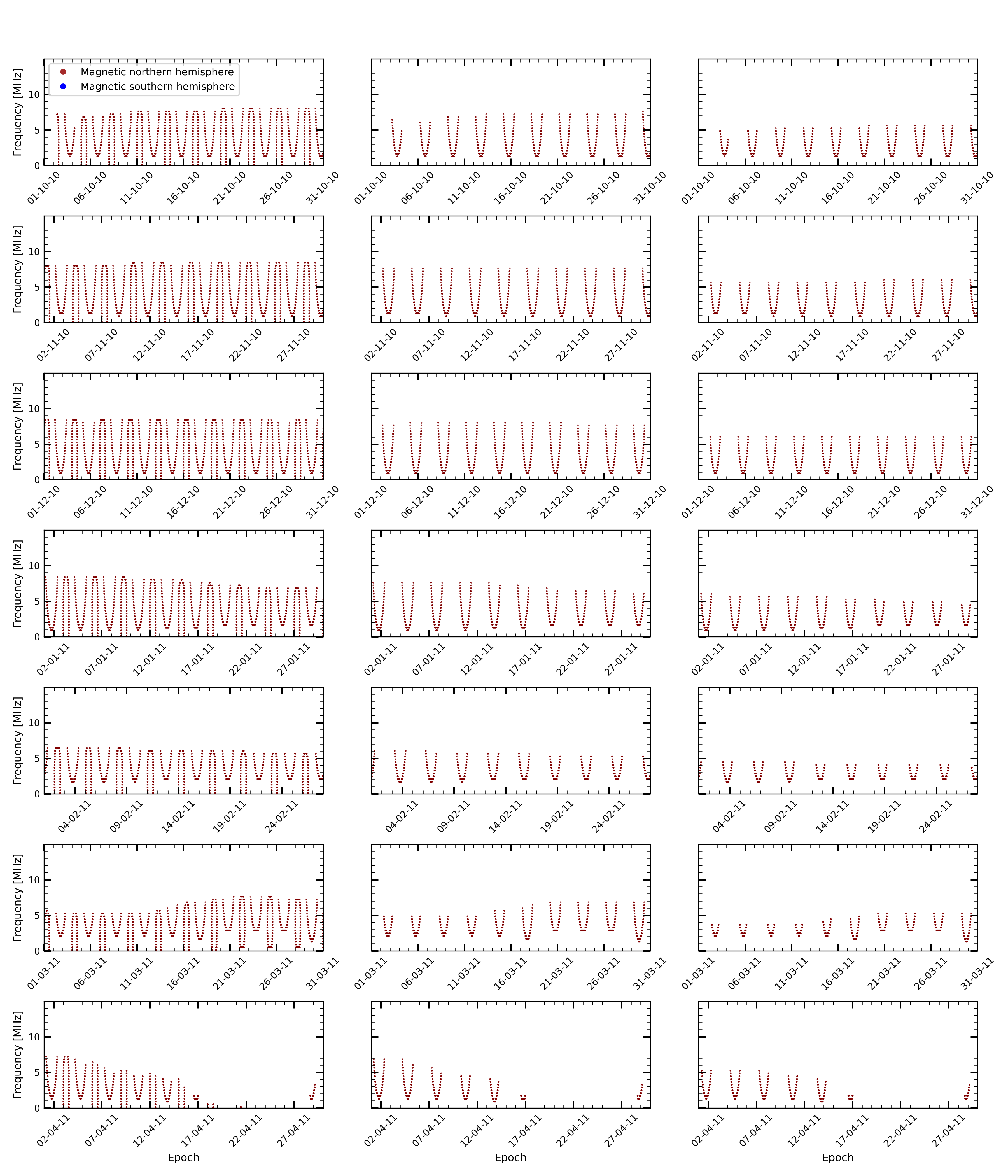 Predicting realistic radio emission from compact star-planet systems ...